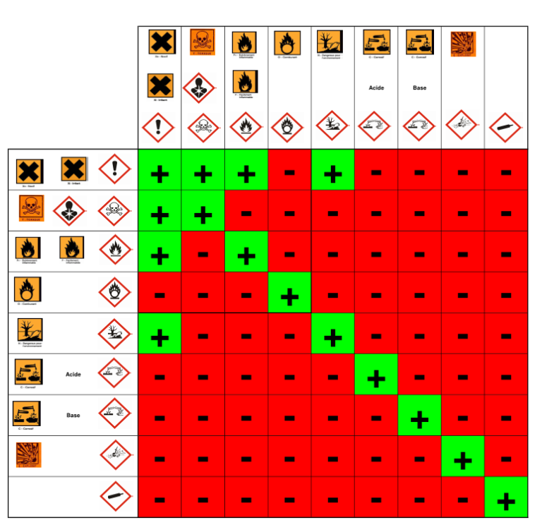 Nouvel étiquetage des produits chimiques - By-Id